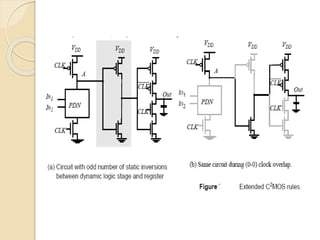 Pipelining approach | PPTX