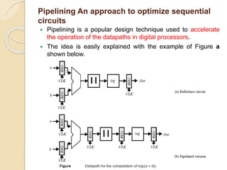 Pipelining approach | PPTX