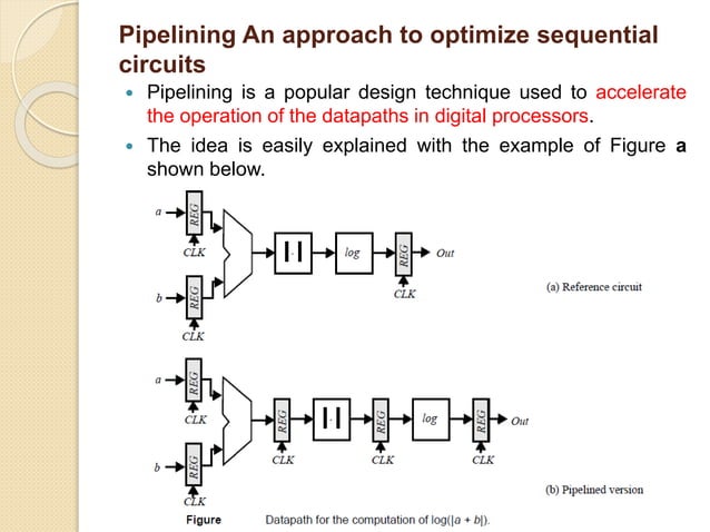 Pipelining approach | PPTX | Programming Languages | Computing