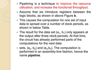 Pipelining approach | PPTX