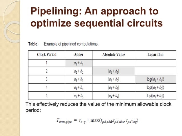 Pipelining approach | PPTX | Programming Languages | Computing