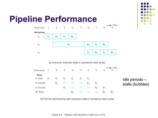 Pipelining and co processor. | PPT
