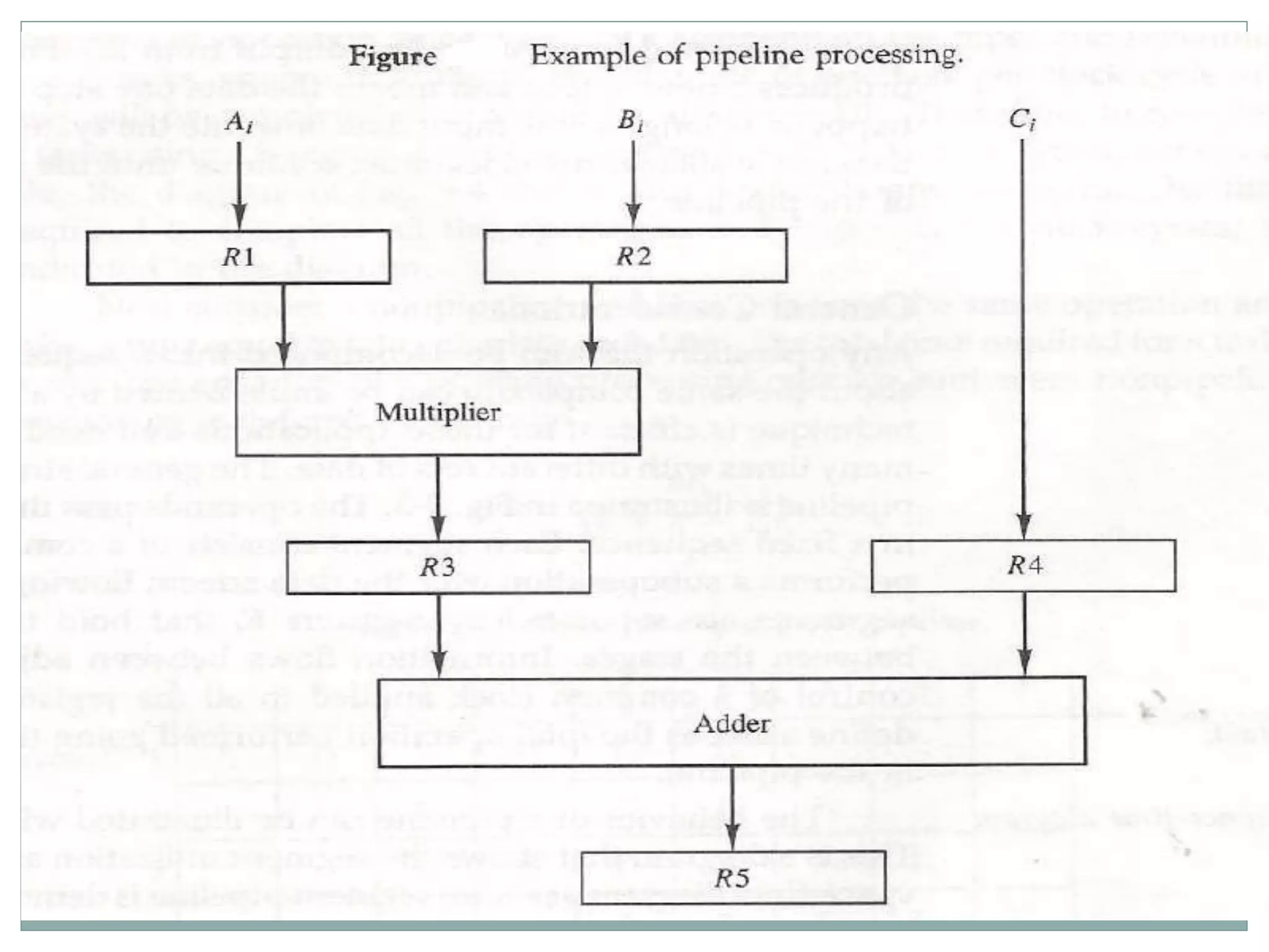 Pipelining and vector processing | PPTX Pipelining and vector processing | PPTX