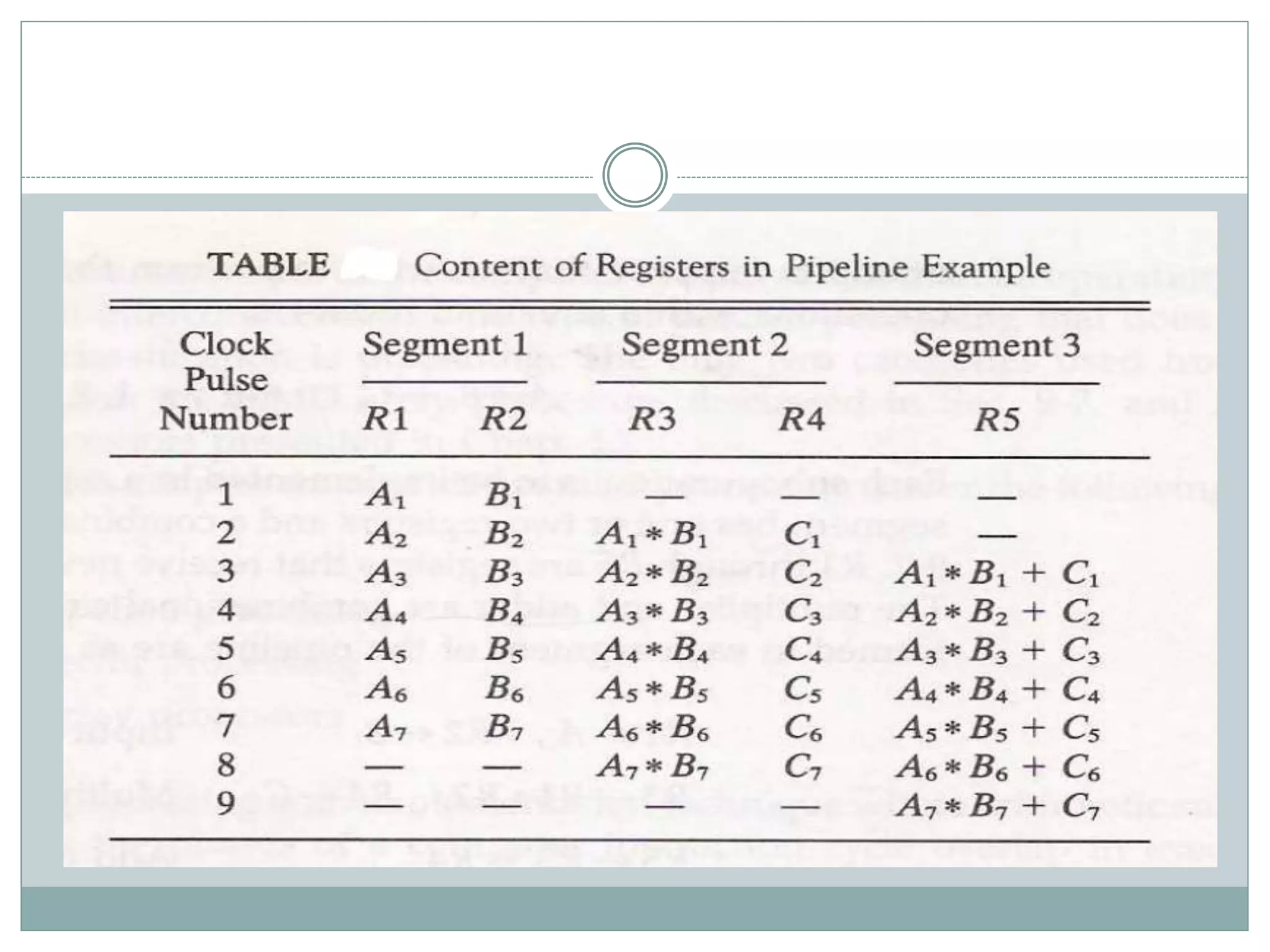 Pipelining and vector processing | PPTX