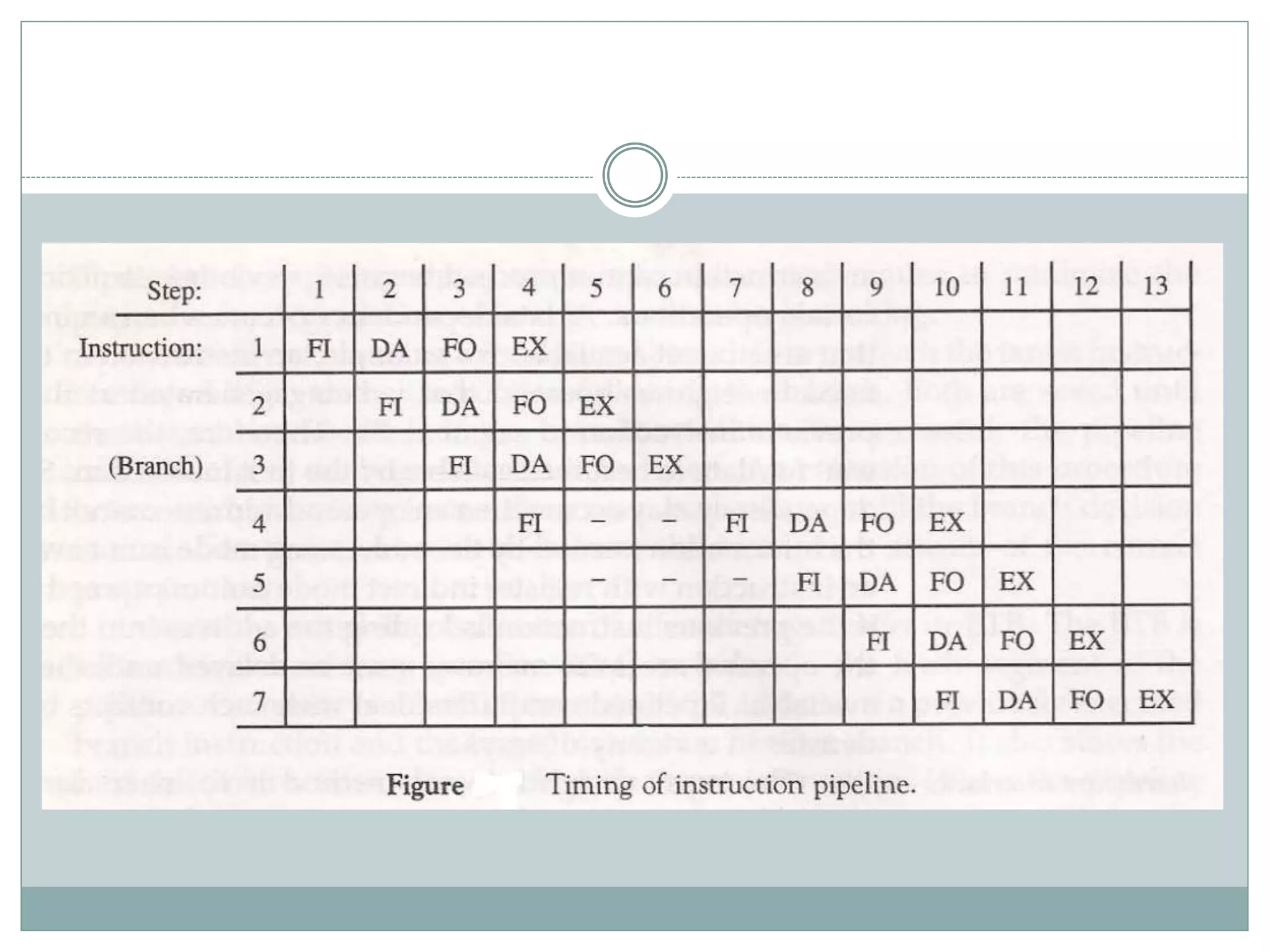 Pipelining and vector processing | PPTX