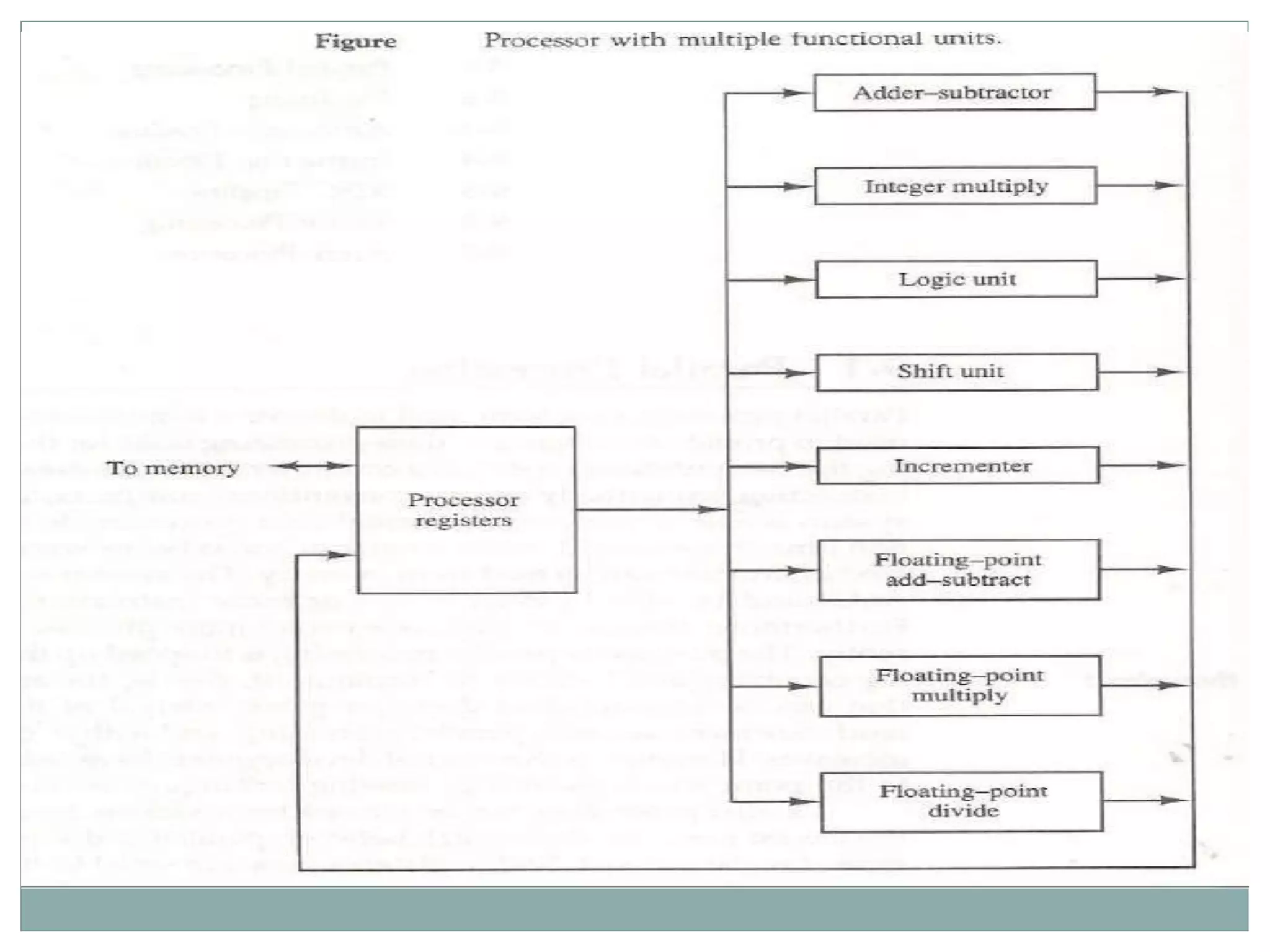 Pipelining and vector processing | PPTX