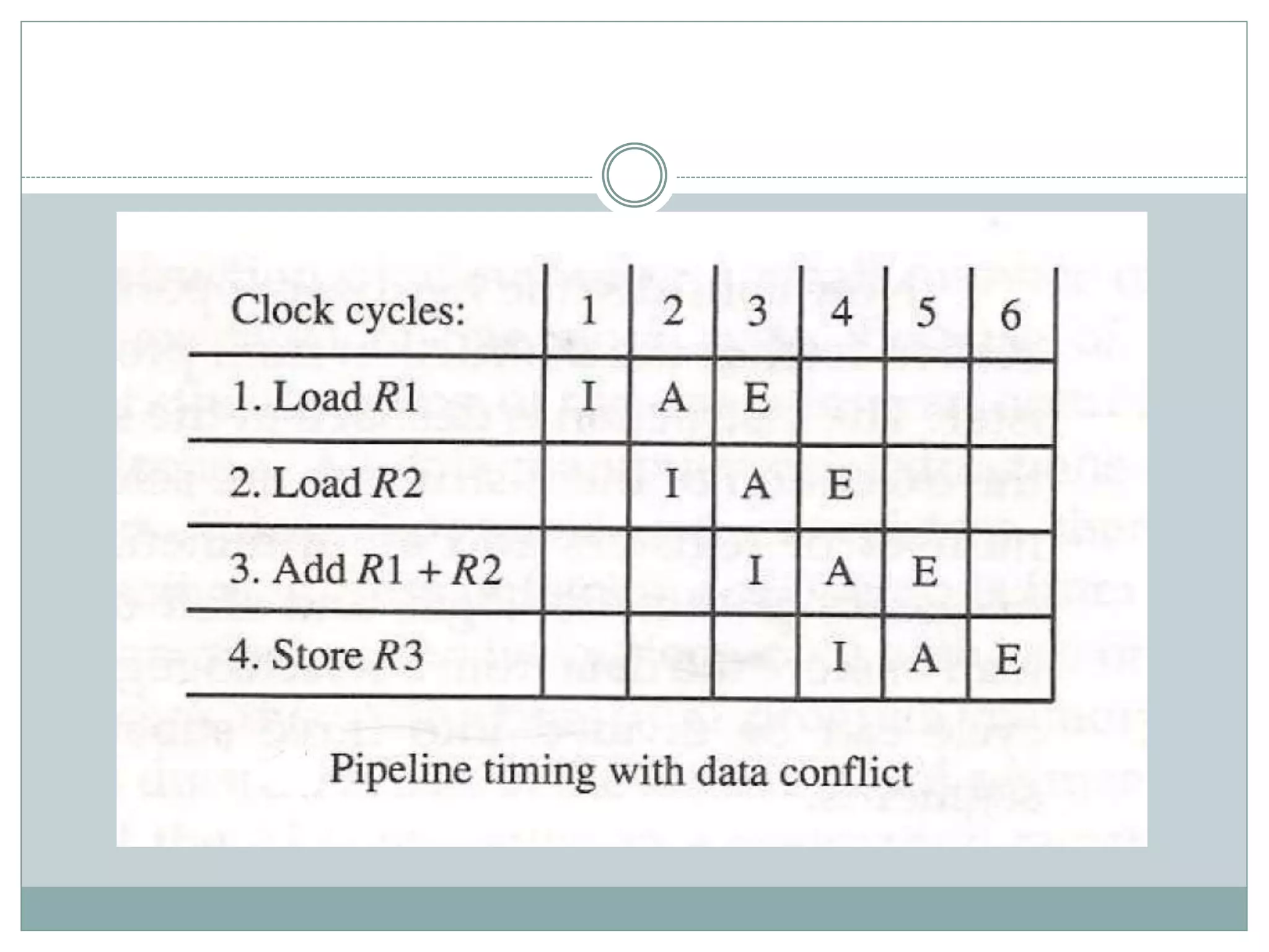 Pipelining and vector processing | PPTX