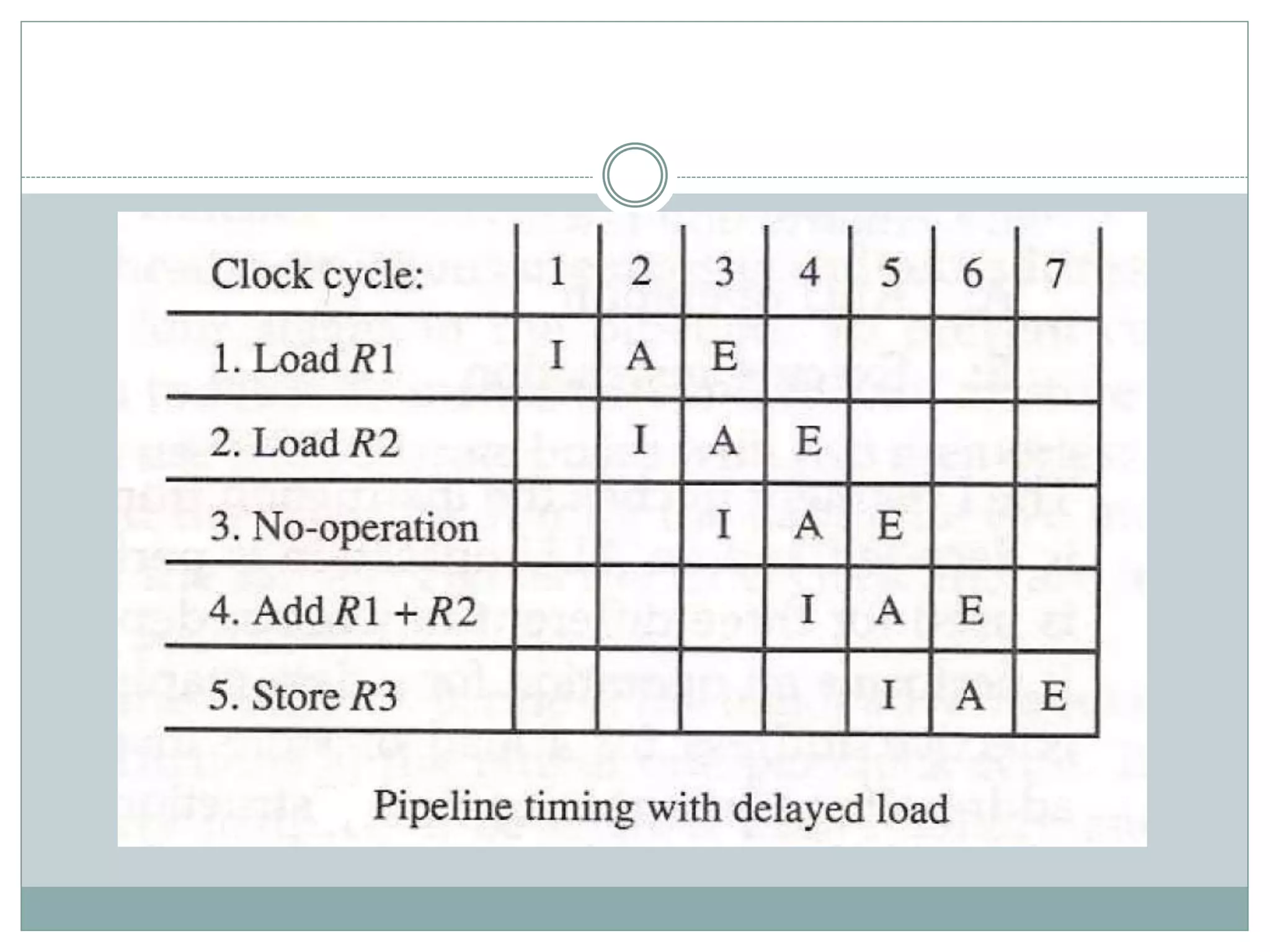 Pipelining and vector processing | PPTX