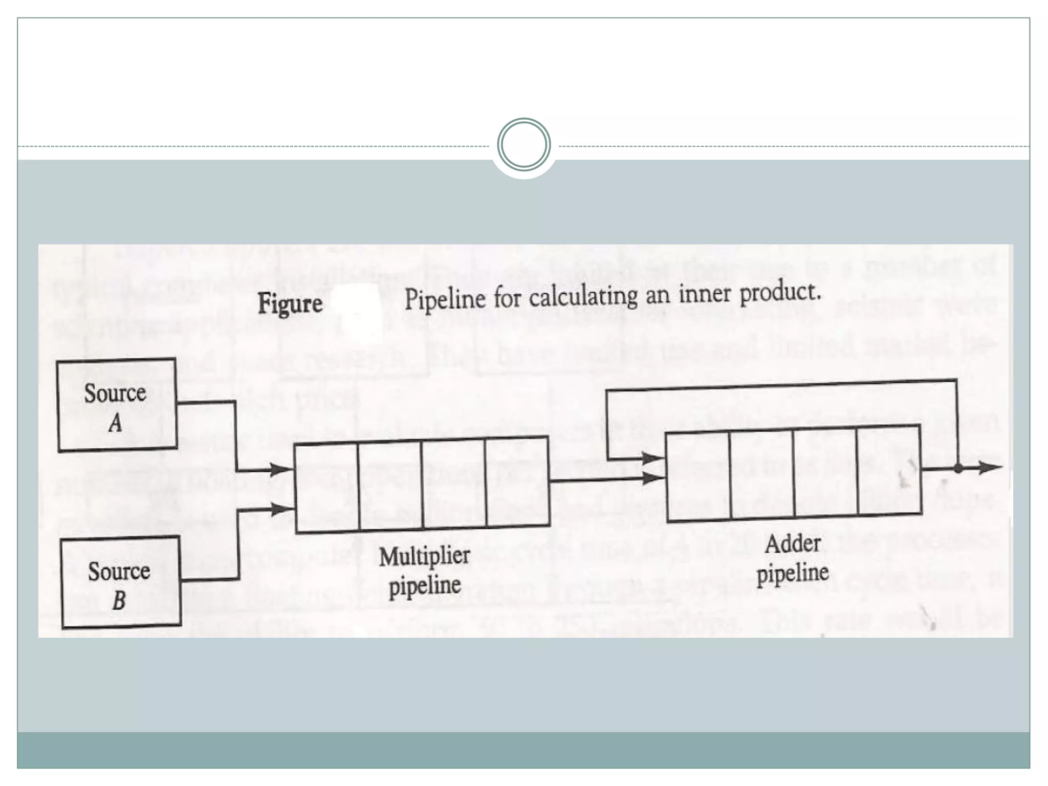 Pipelining and vector processing | PPTX