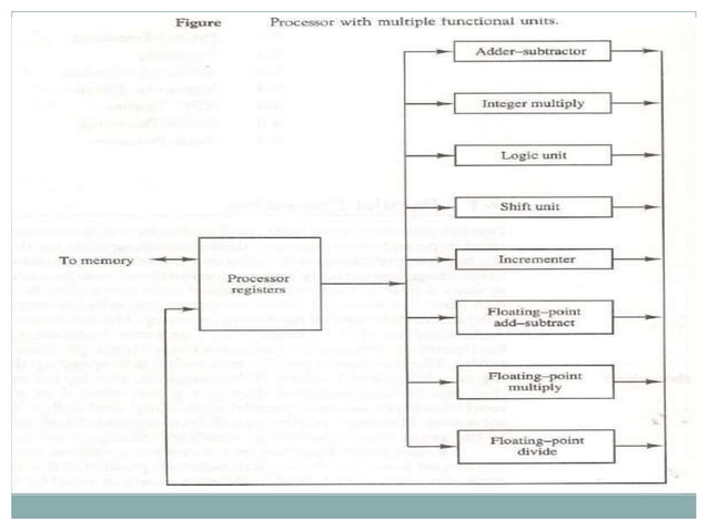 Pipelining and vector processing | PPTX