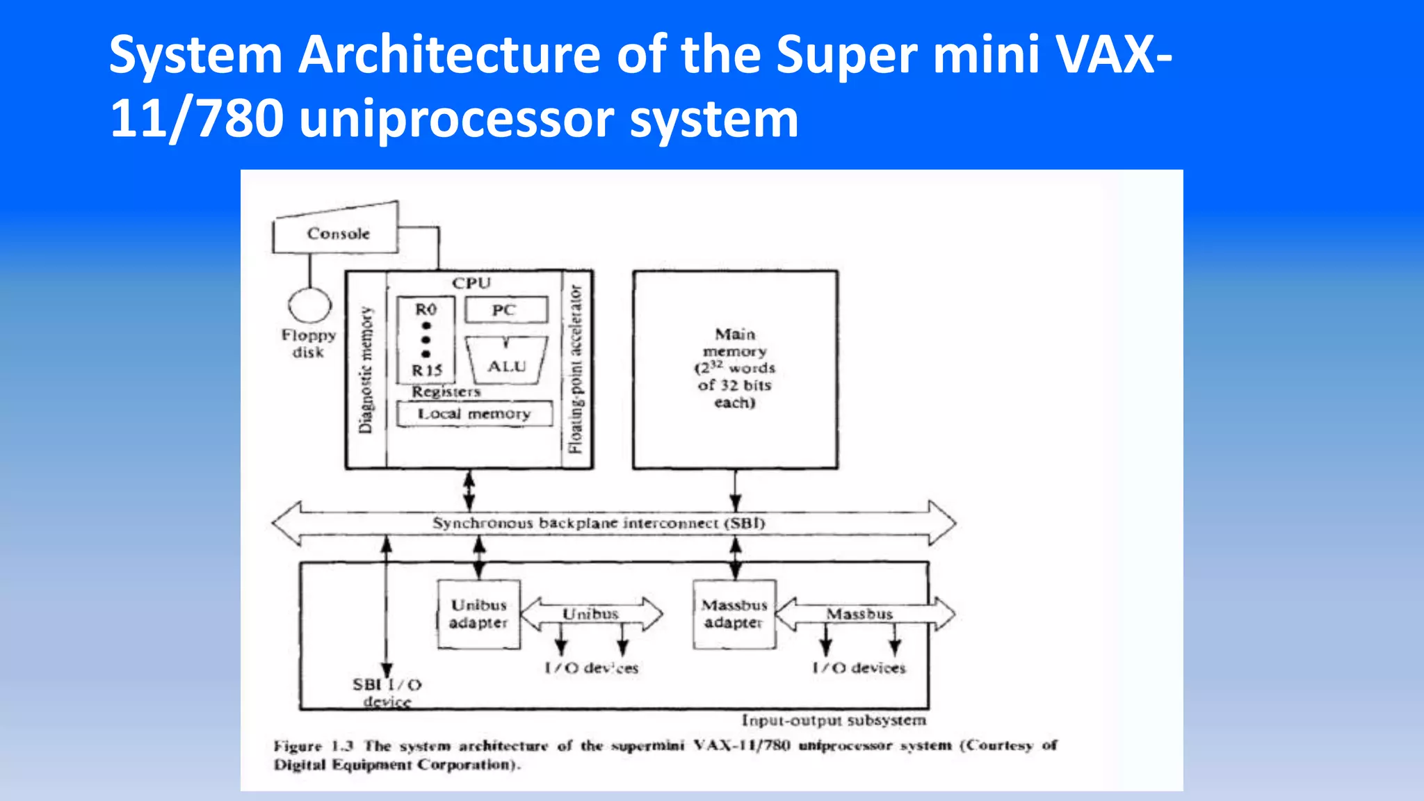 Parallel Processing And Pipelining In Computer Architectureprof