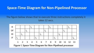 Parallel Processing & Pipelining in Computer Architecture_Prof.Sumalatha.pptx