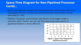 Parallel Processing & Pipelining in Computer Architecture_Prof ...
