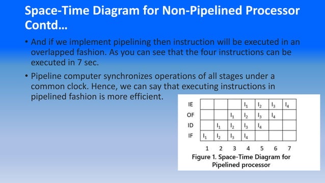 Parallel Processing And Pipelining In Computer Architectureprof