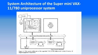 Parallel Processing & Pipelining in Computer Architecture_Prof ...