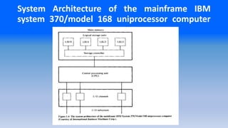 Parallel Processing & Pipelining in Computer Architecture_Prof ...