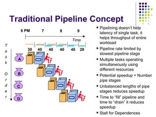 Pipelining in computer architecture | PPT