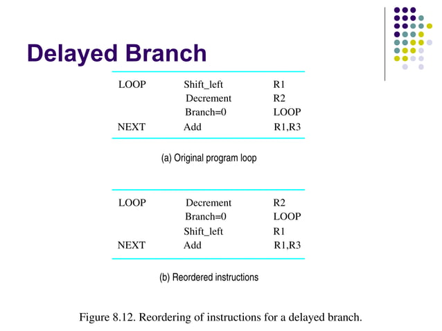 Pipelining in computer architecture | PPT