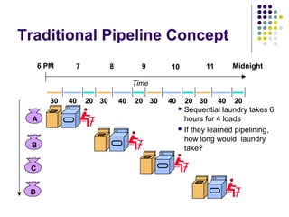 Pipelining in computer architecture | PPT