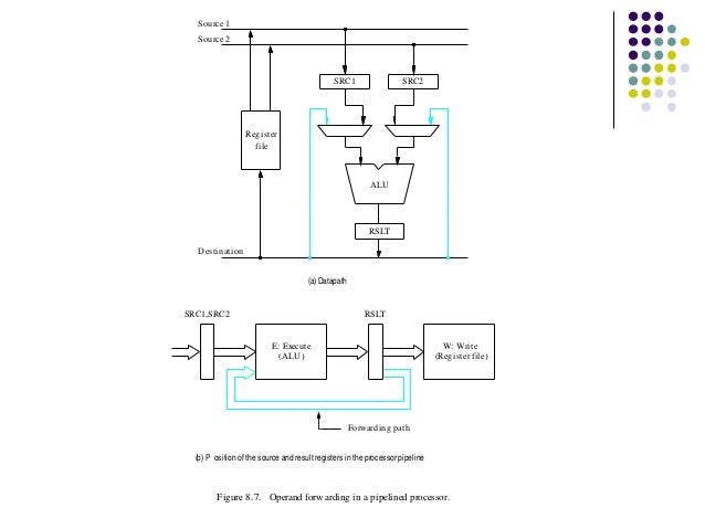 Pipelining in computer architecture