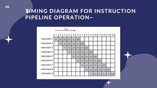 PIPELINING_PRESENTATIONN.PDF
