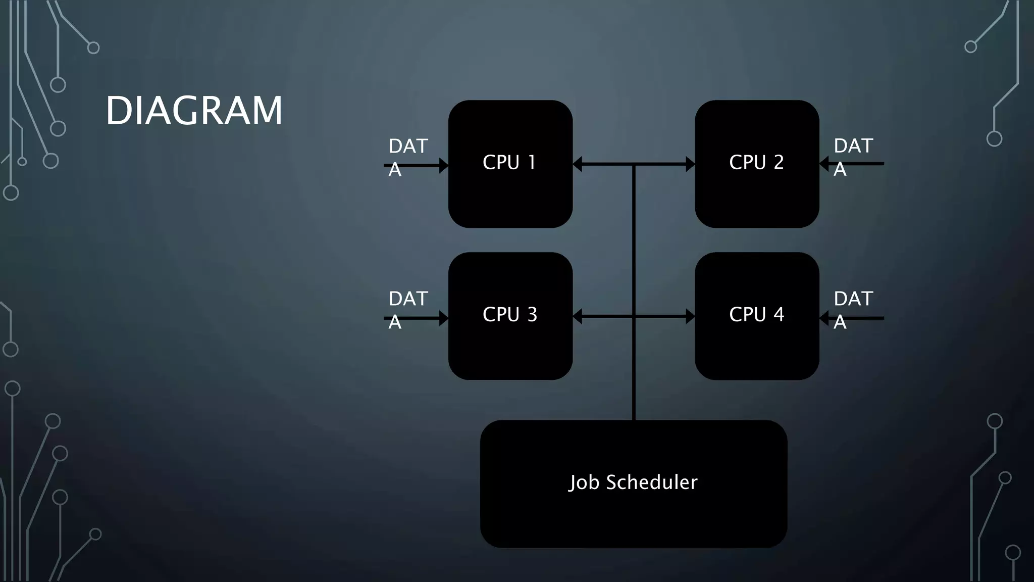 Pipelining, processors, risc and cisc | PPTX