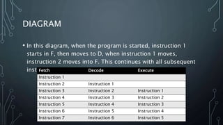 Pipelining, processors, risc and cisc | PPTX