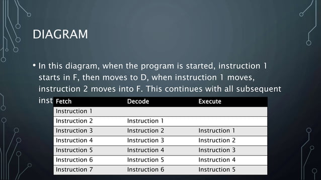 Pipelining, processors, risc and cisc | PPTX | Programming Languages | Computing