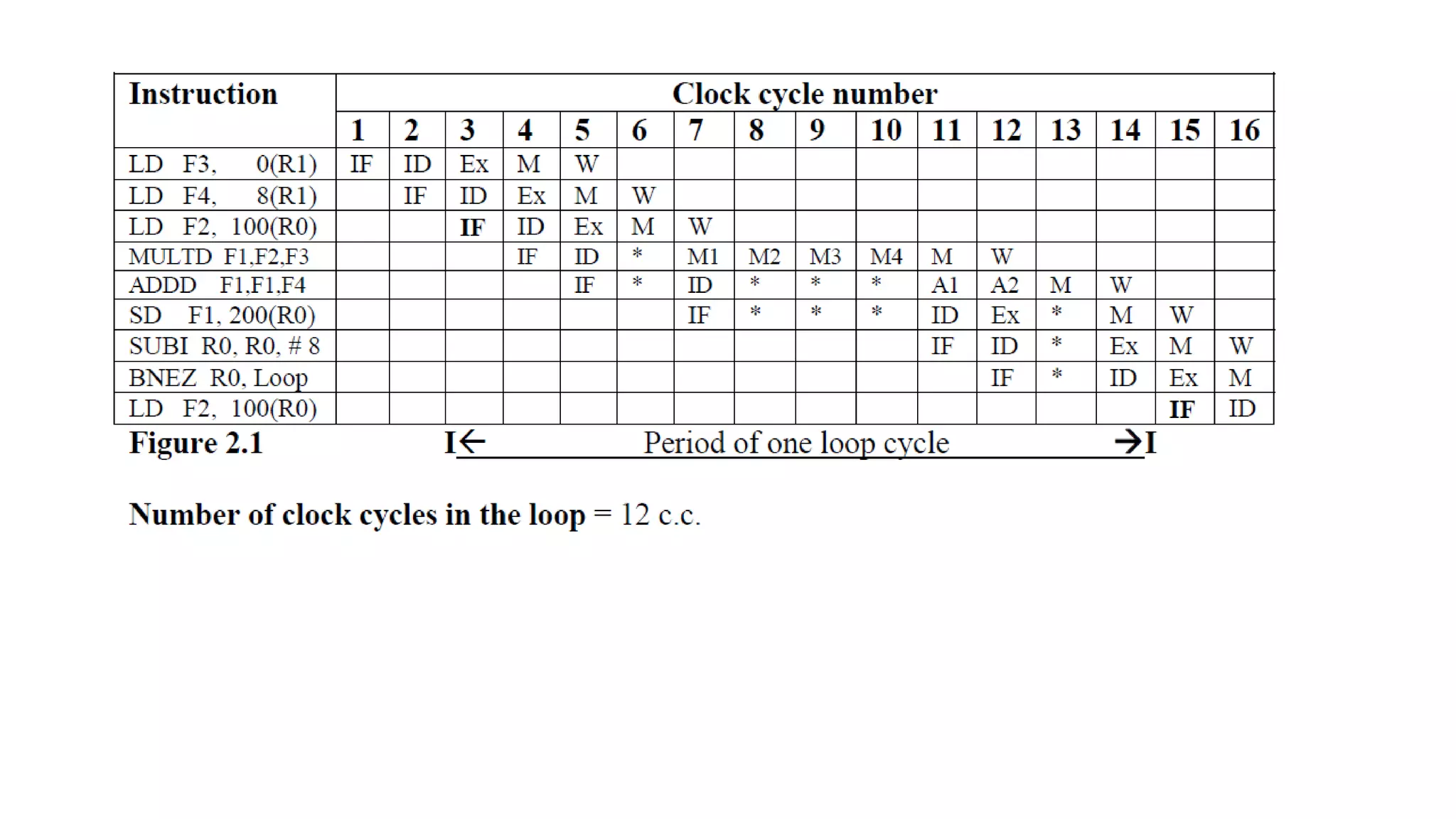 Pipelining Tutorial Solution.pptx
