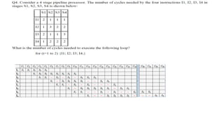 Pipelining Tutorial Solution.pptx