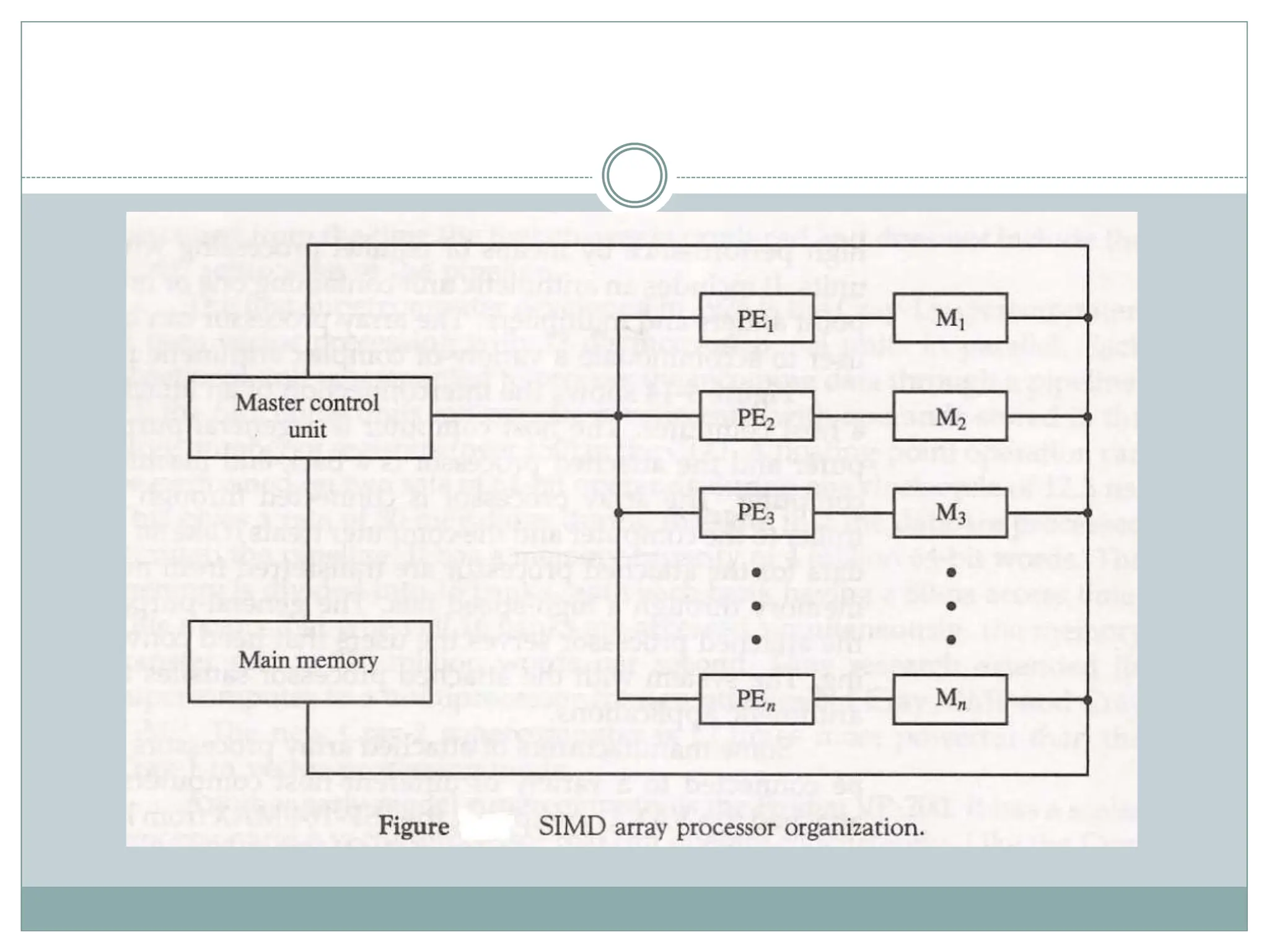 Pipelining & Vector Processing by toff lammle.pdf