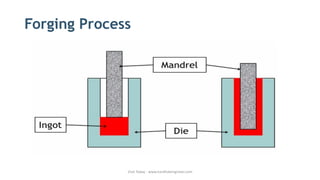 Pipe Manufacturing Process - Seamless Pipe | PDF