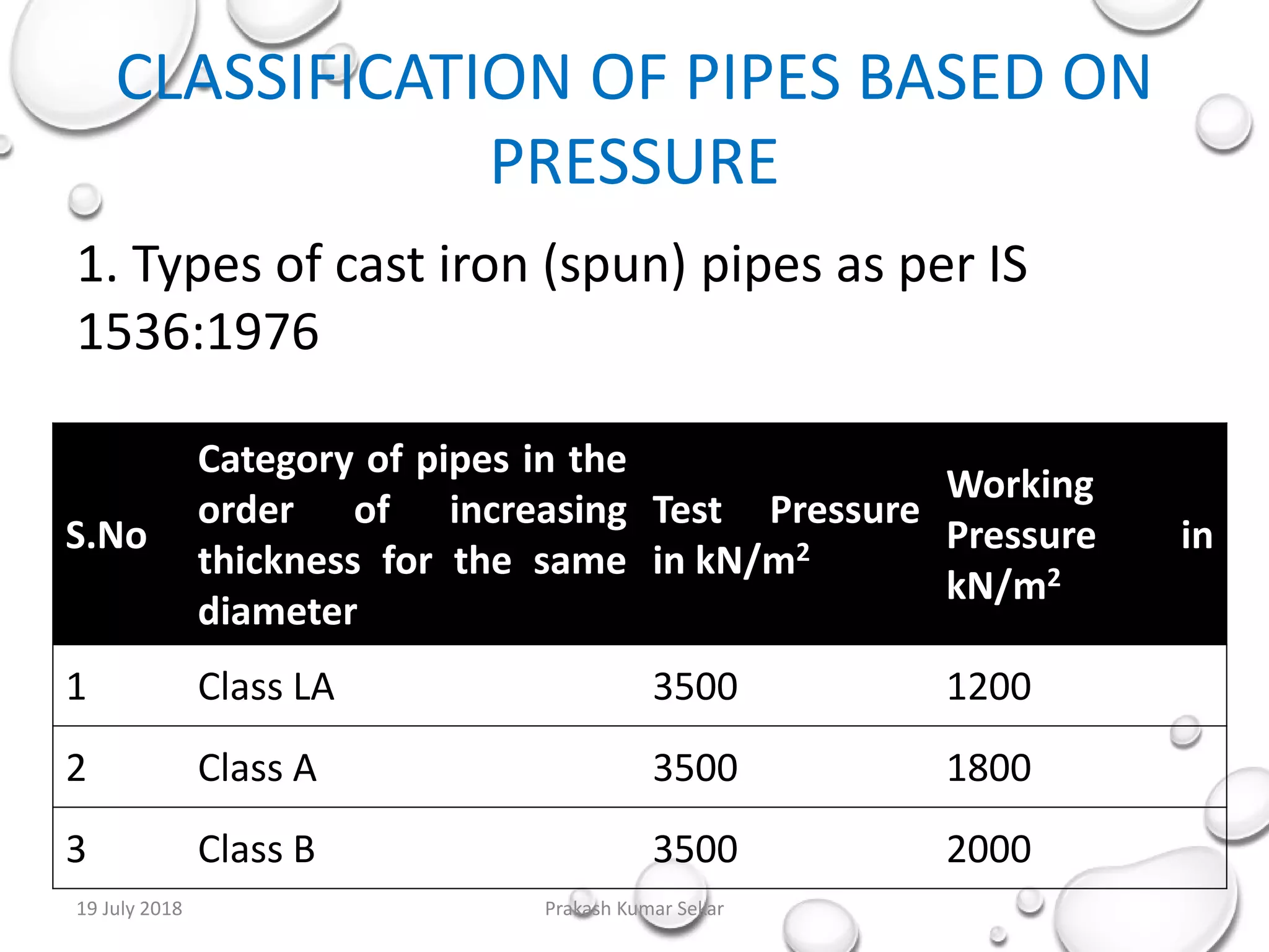 Pipe materials and types of joints [autosaved] | PDF