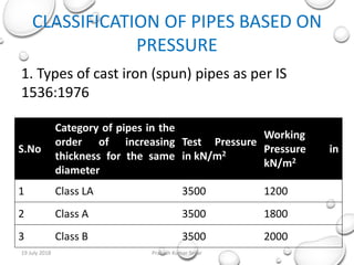 Pipe materials and types of joints [autosaved] | PDF