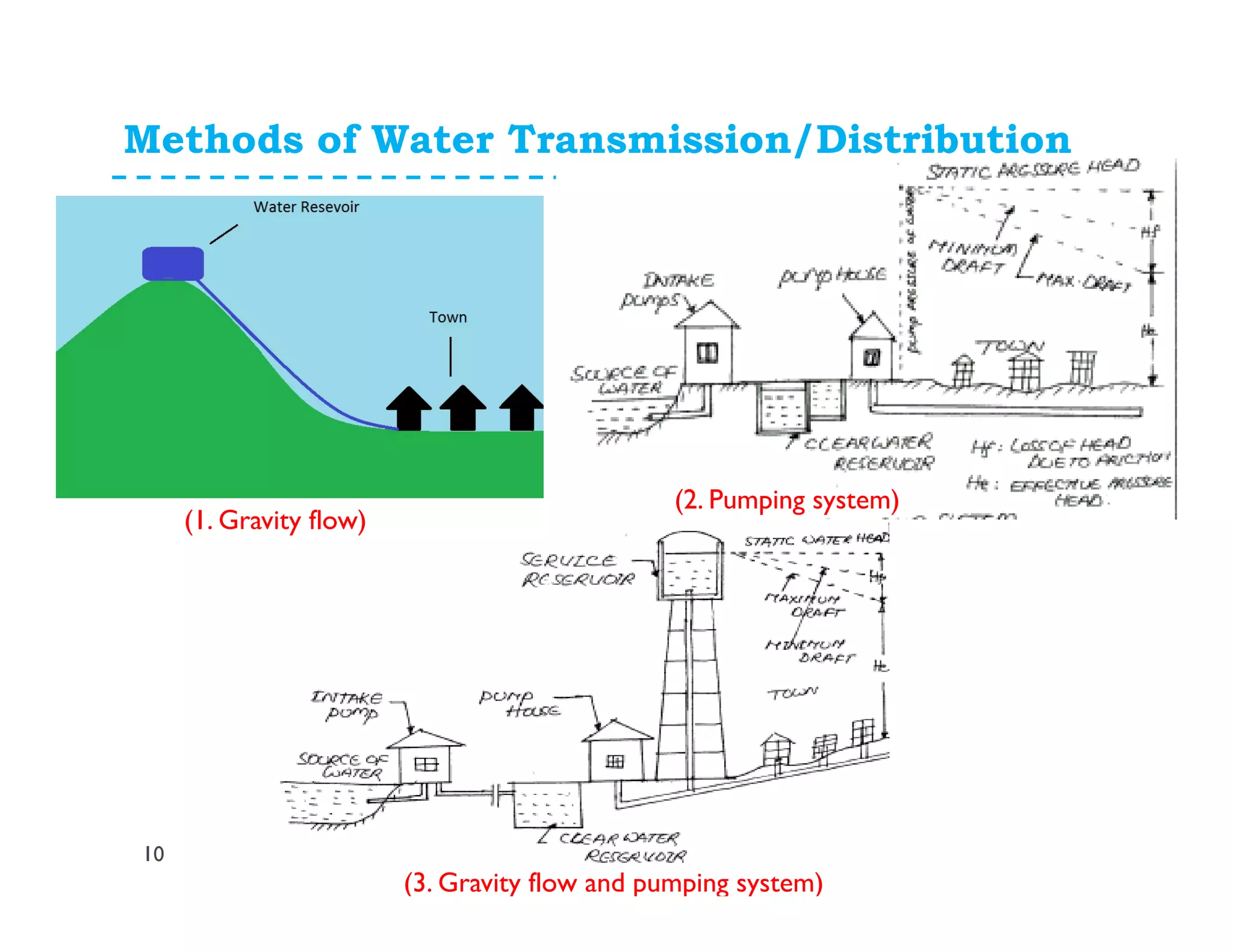 Pipe network analysis with examples | PDF