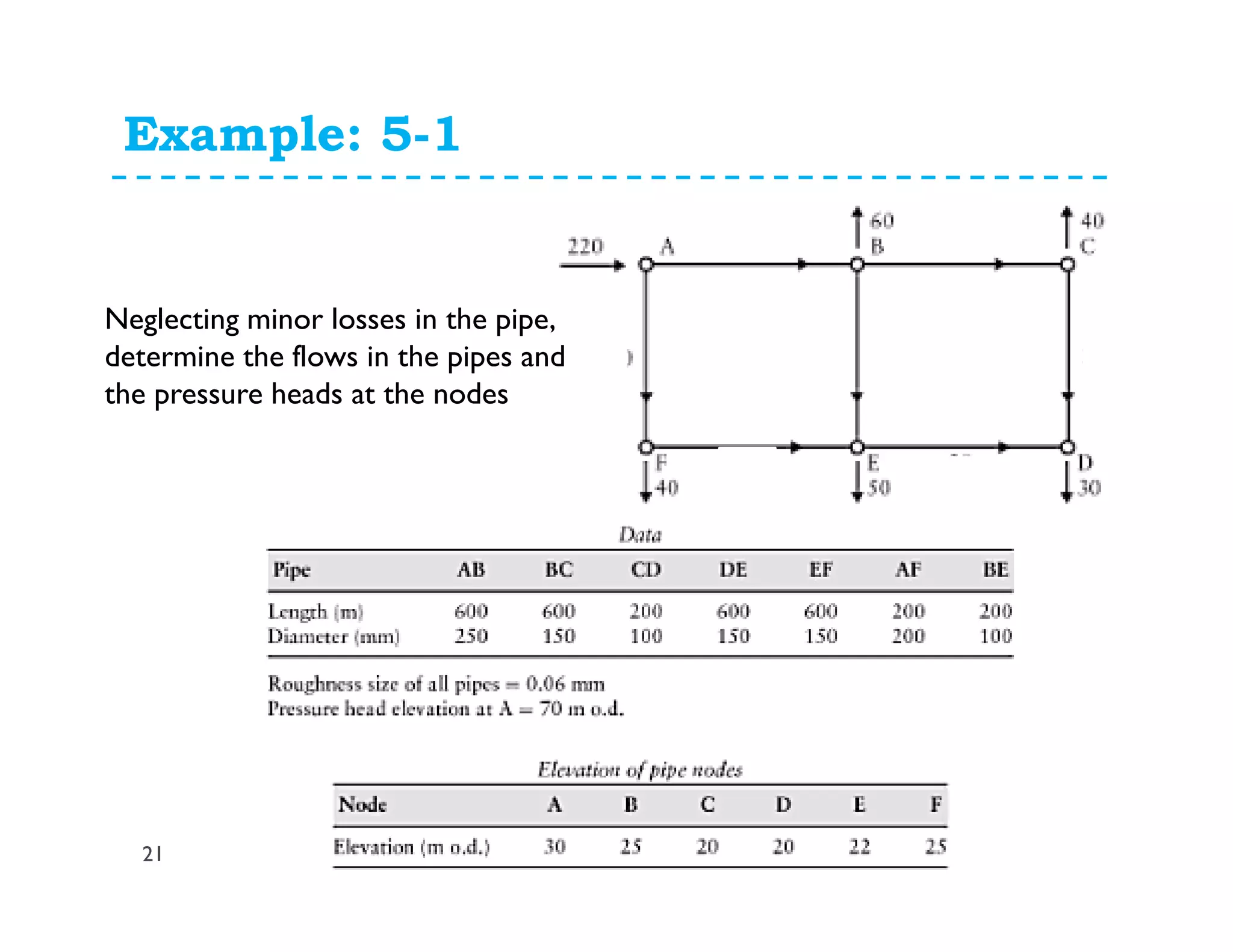 Pipe network analysis with examples | PDF