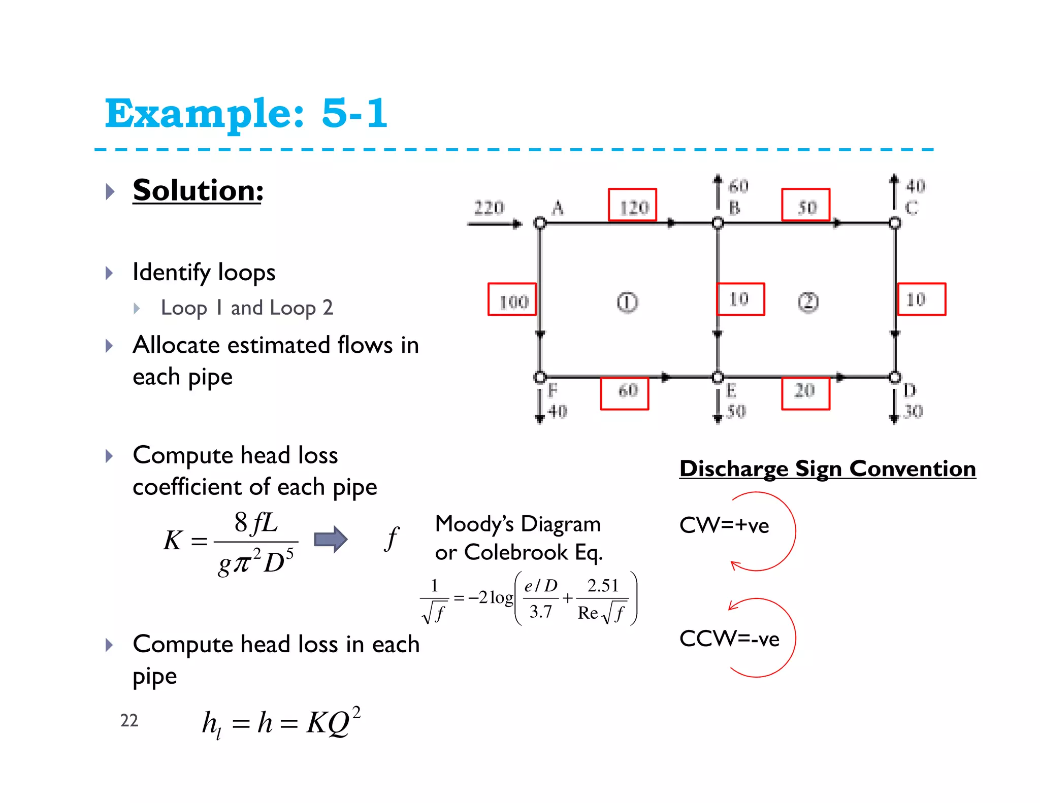 Pipe network analysis with examples | PDF
