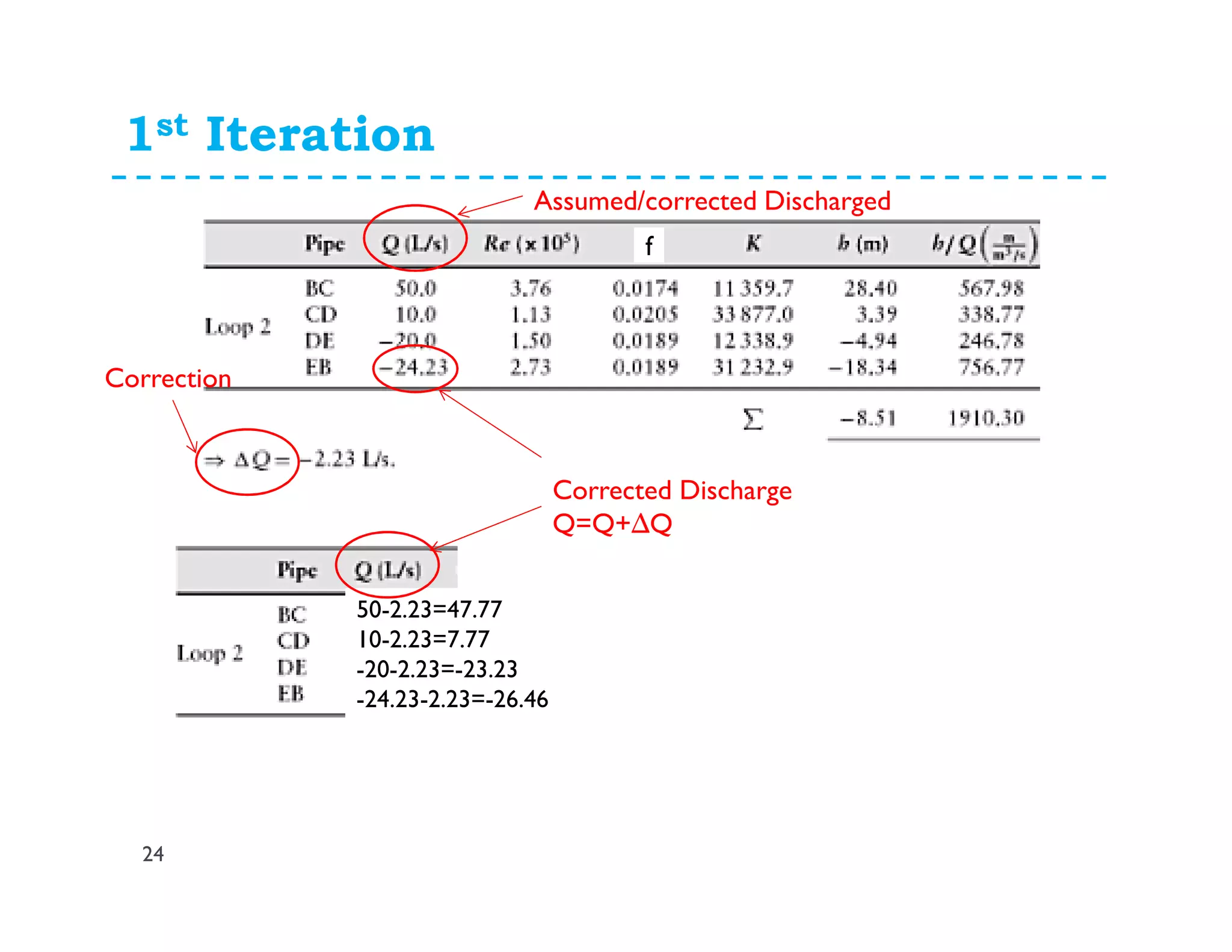 Pipe network analysis with examples | PDF
