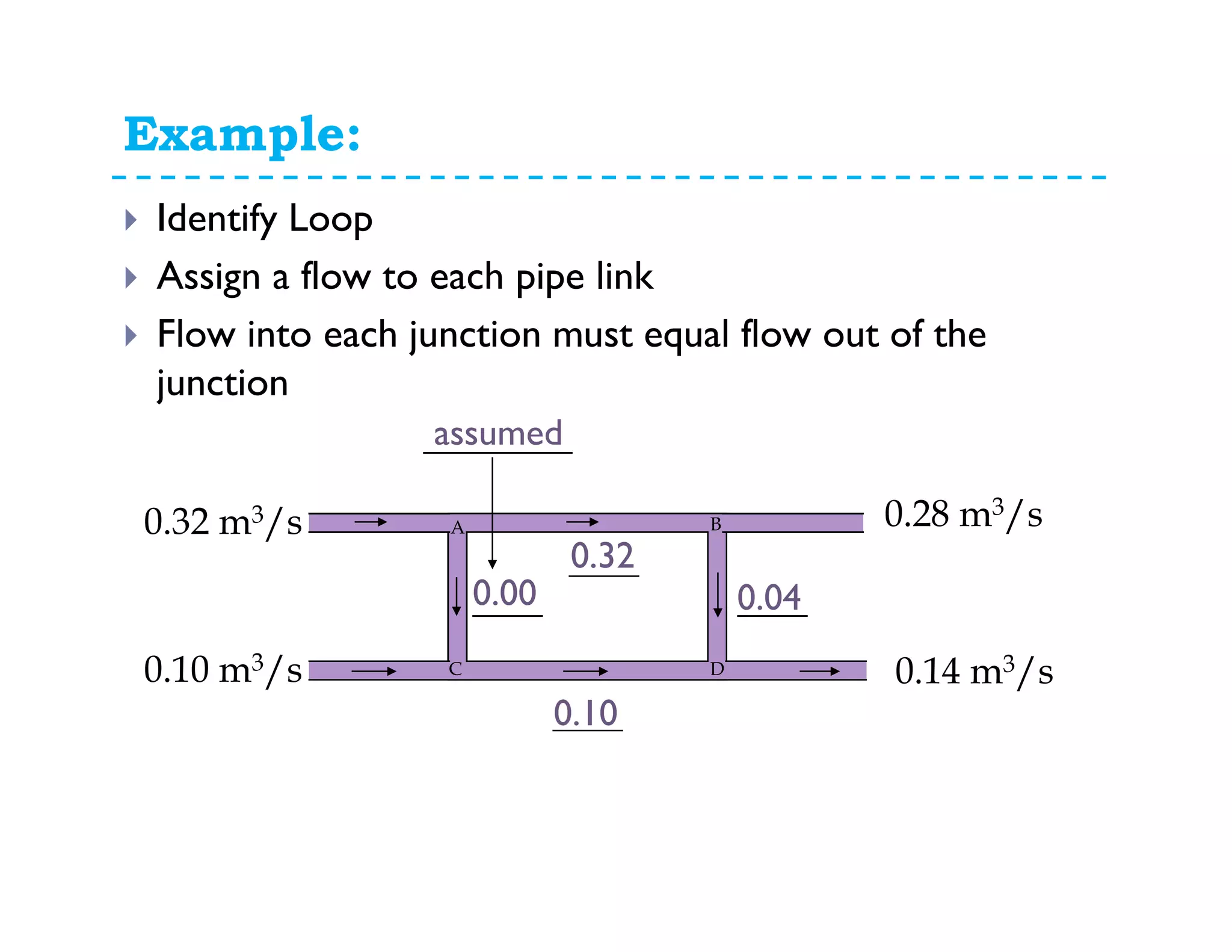 Pipe network analysis with examples | PDF
