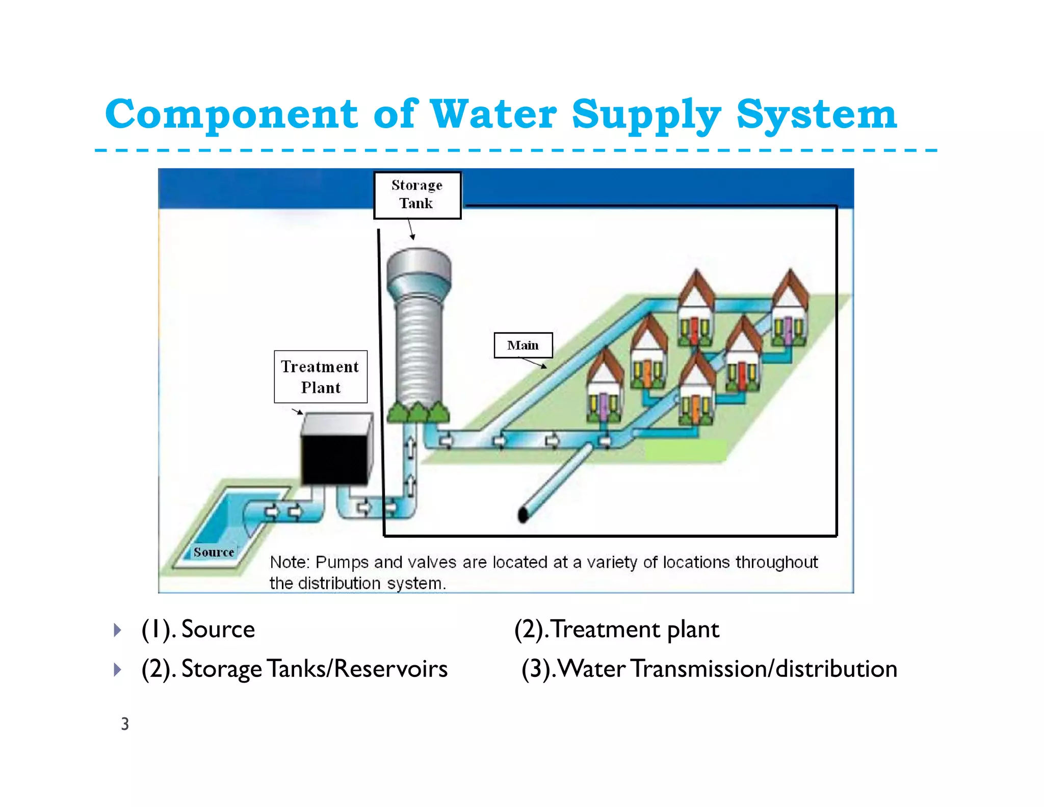 Pipe network analysis with examples | PDF