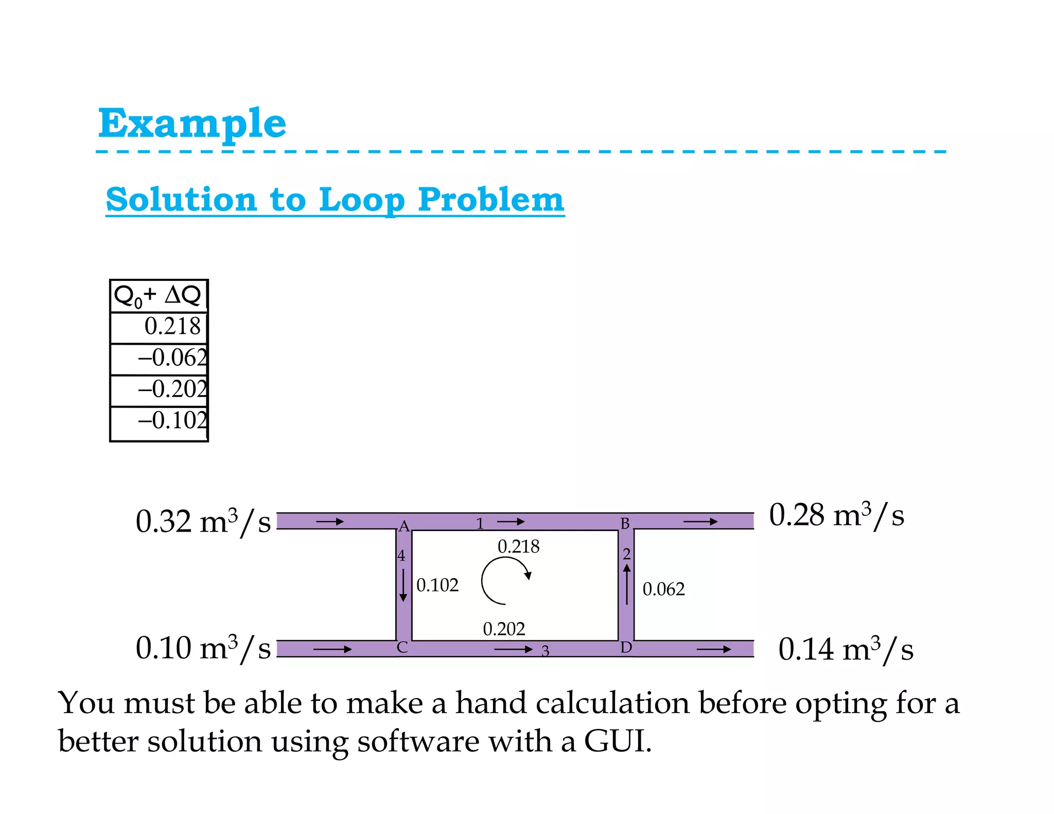 Pipe network analysis with examples | PDF