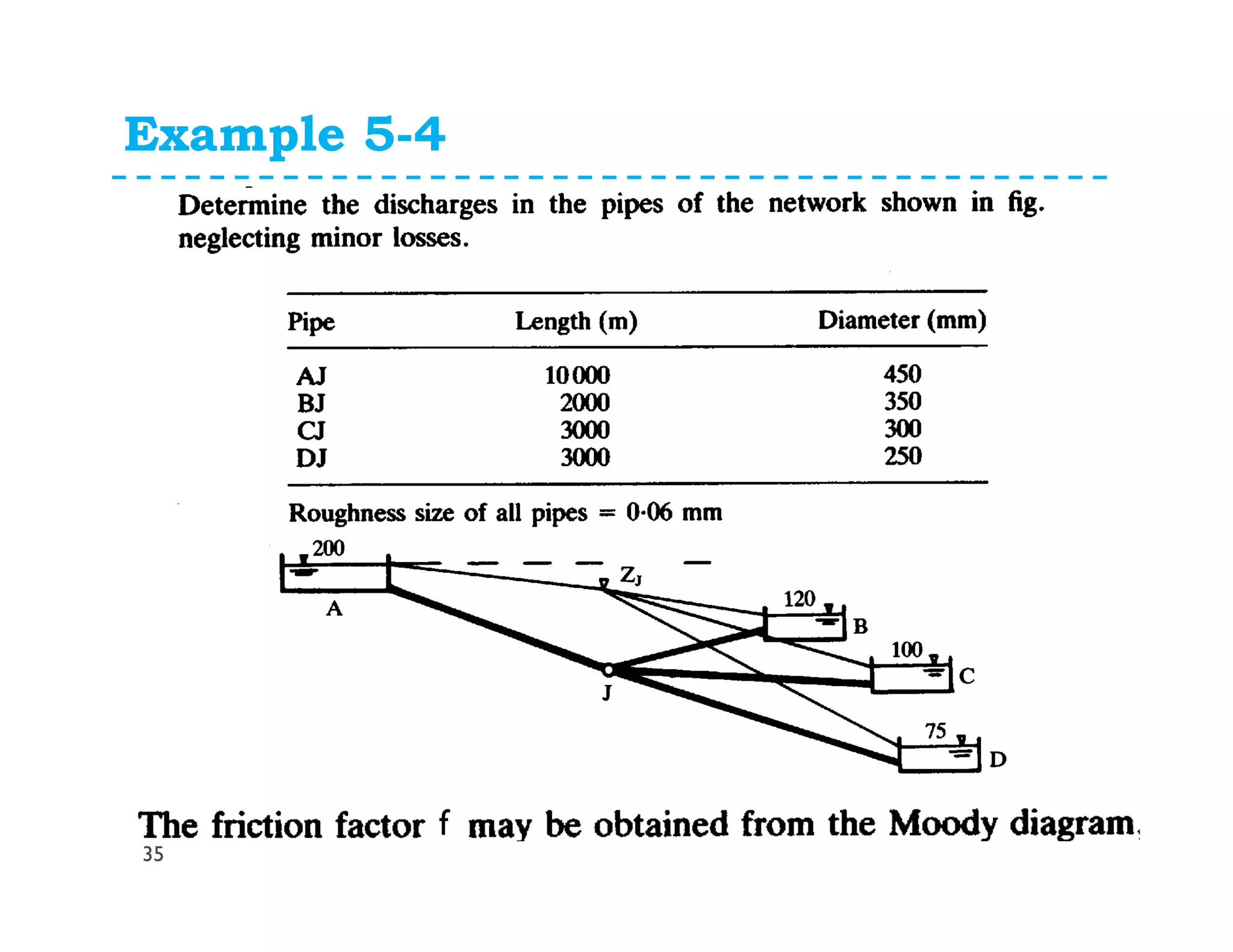 Pipe network analysis with examples | PDF