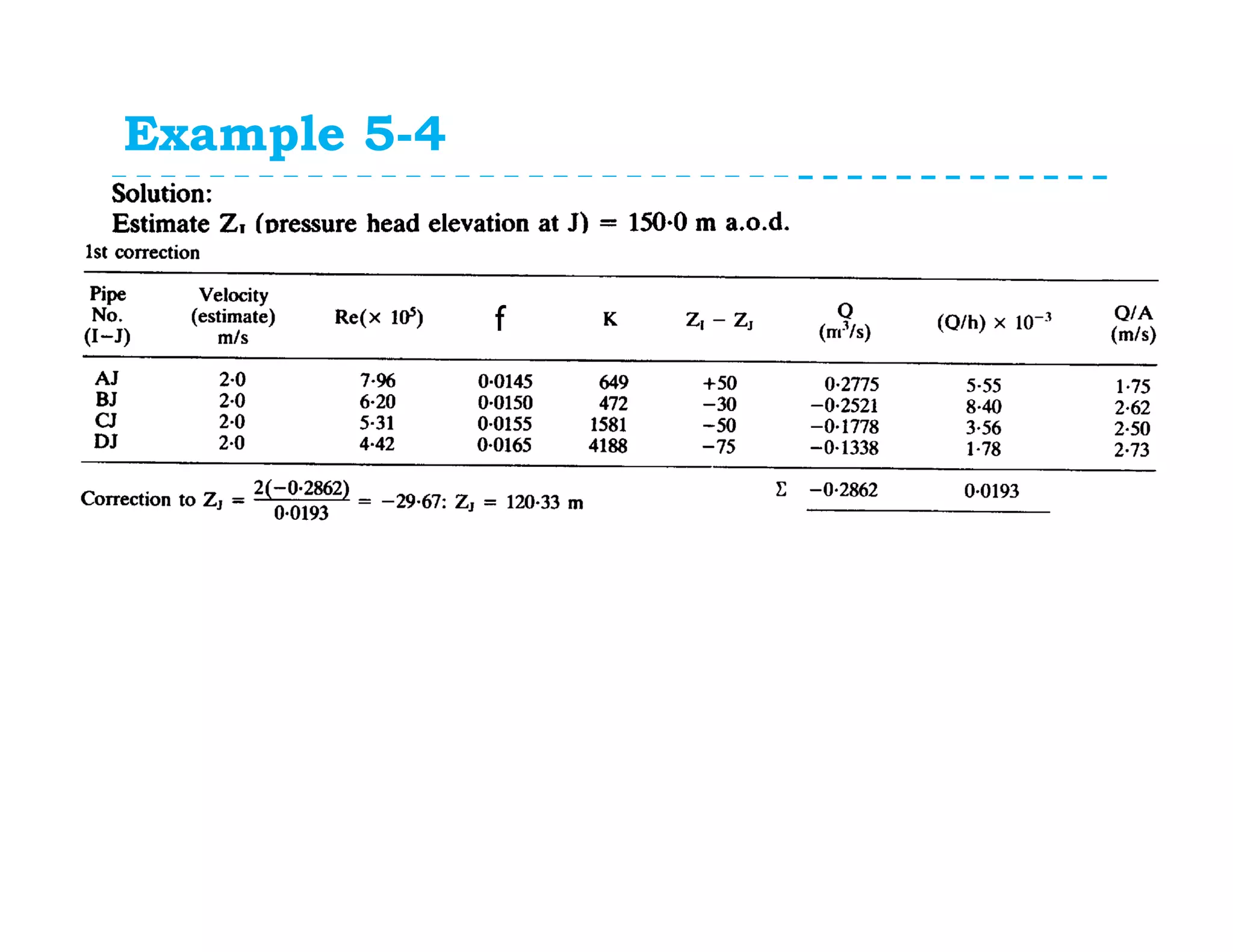 Pipe network analysis with examples | PDF