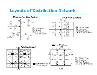 Pipe network analysis with examples | PDF