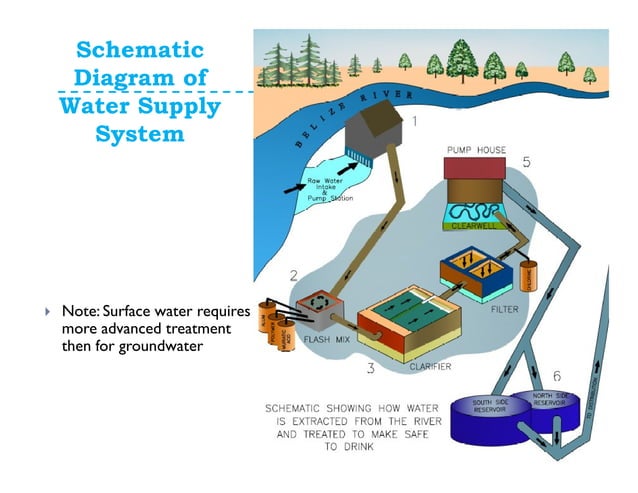 Pipe network analysis with examples | PDF
