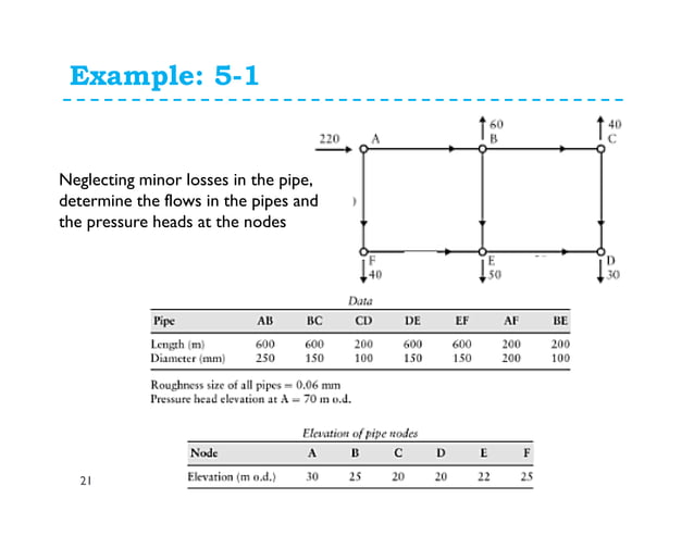 Pipe network analysis with examples | PDF