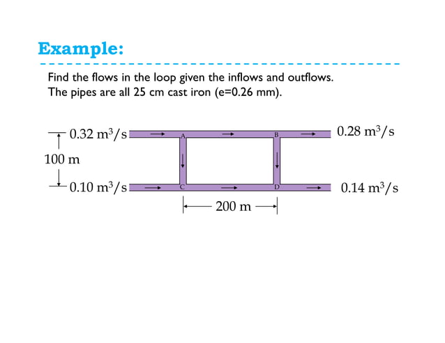 Pipe network analysis with examples | PDF