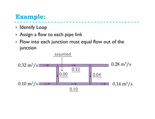 Pipe network analysis with examples | PDF