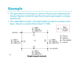 Pipe network analysis with examples | PDF