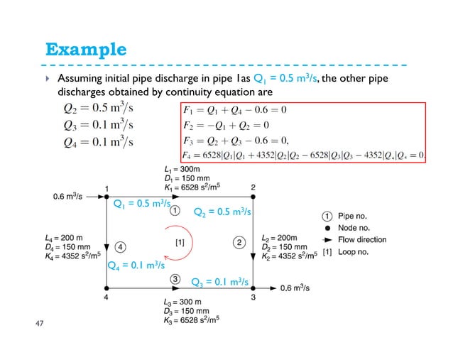 Pipe network analysis with examples | PDF